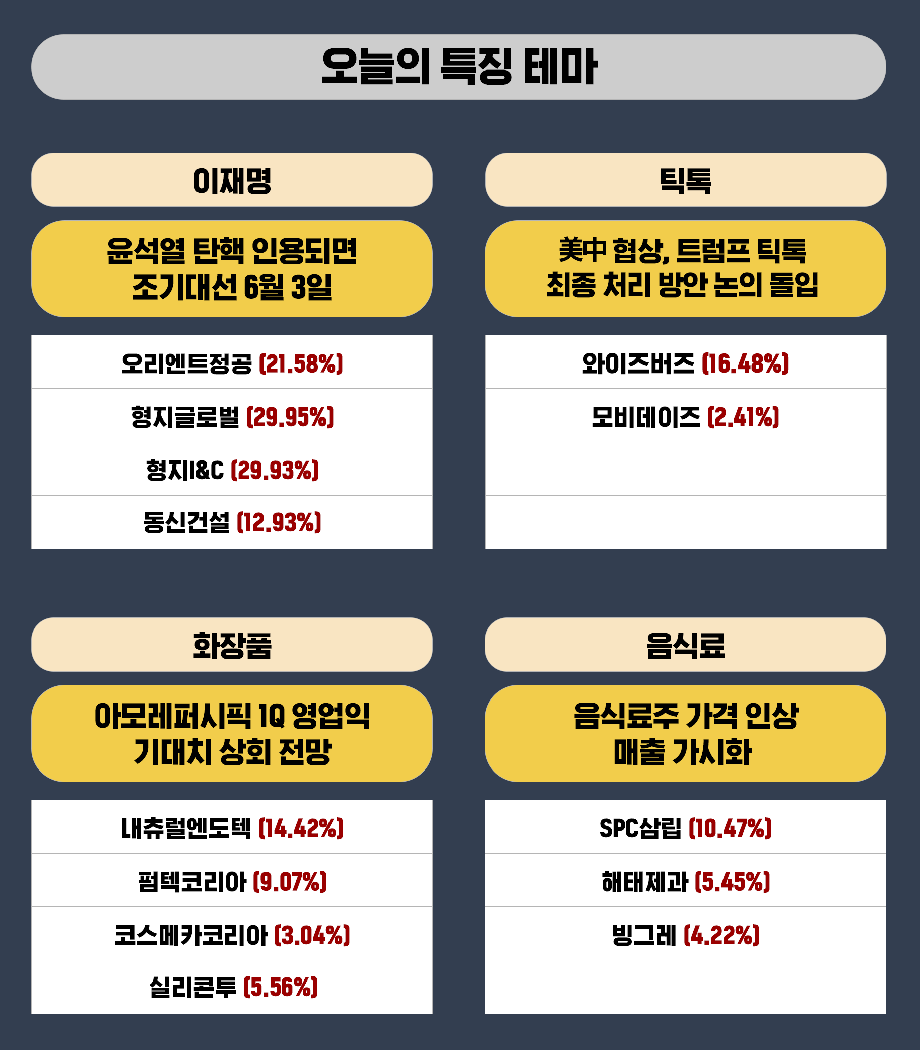 42수요일 장마감 데일리 브리핑 핵심 투자전략